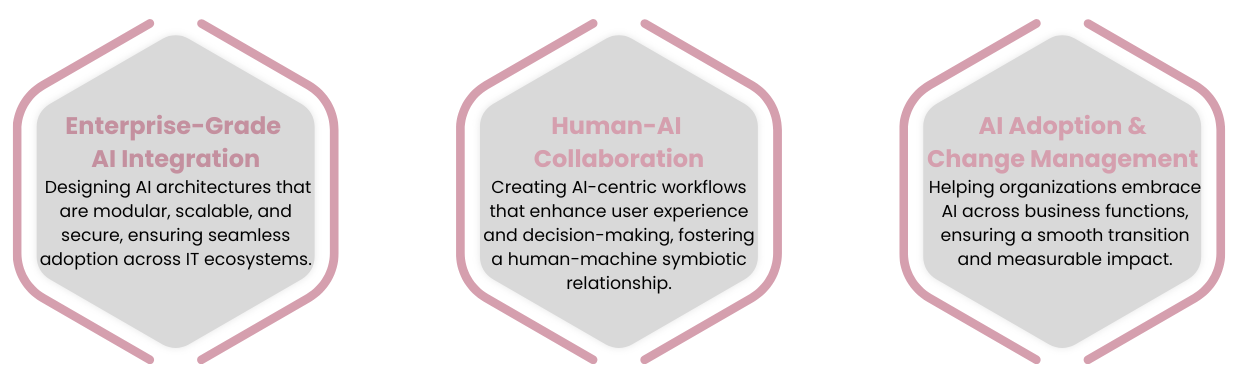 Technology Transformation Services - Evanke