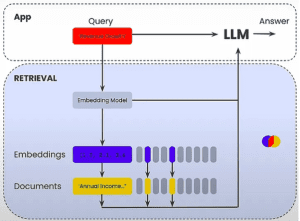 Naive RAG vs Self-RAG vs Graph RAG: A Comprehensive Overview - Evanke