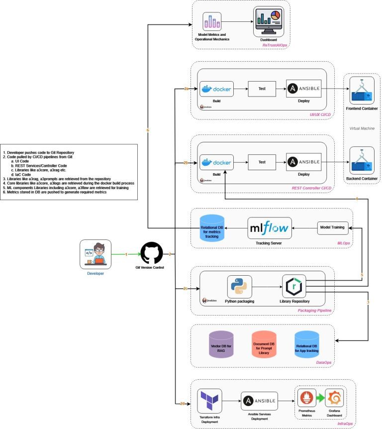 Architecting DevSecOps at Evanke: A Technical Dive into Our AI Infrastructure - Evanke