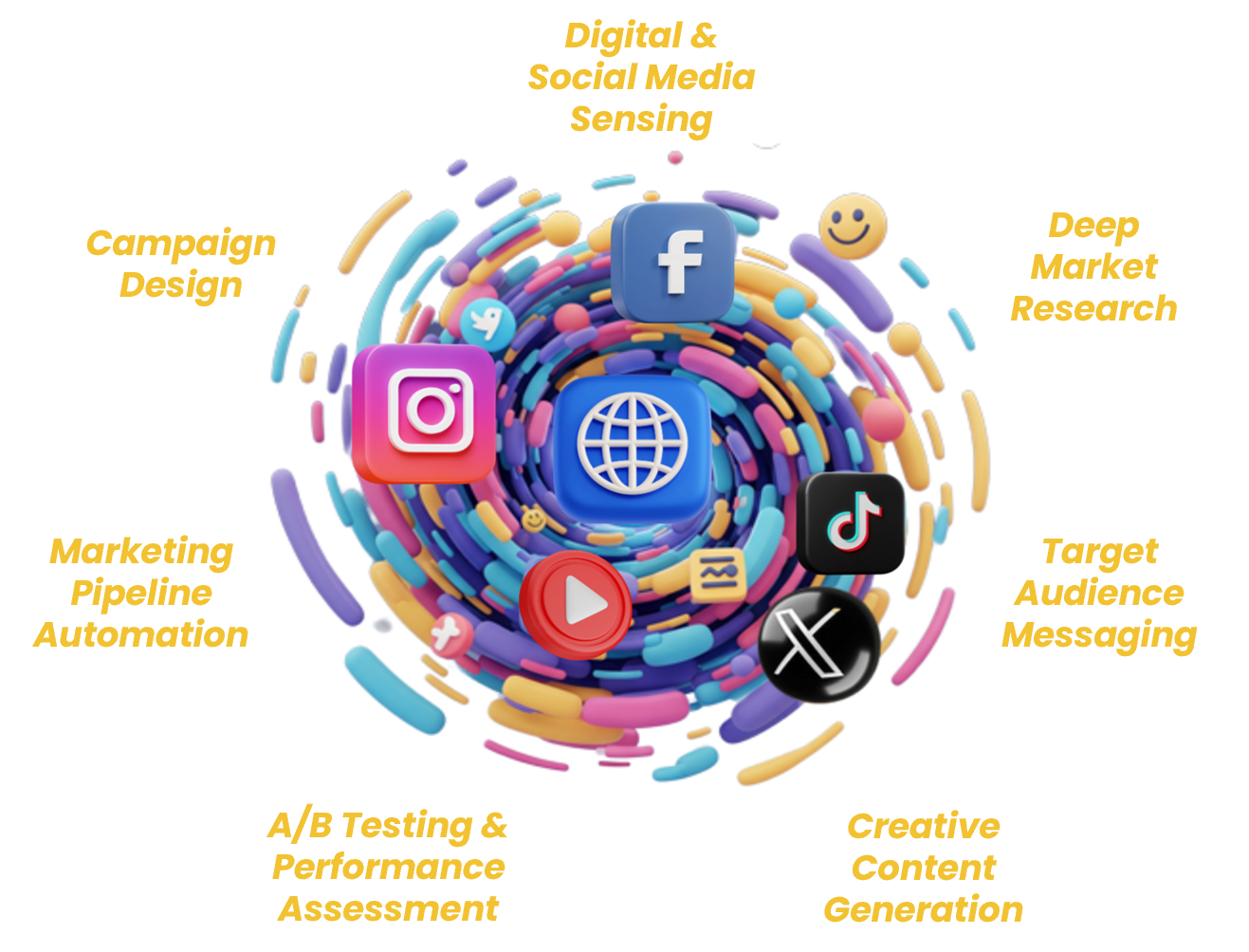 Vibe marketing - Evanke